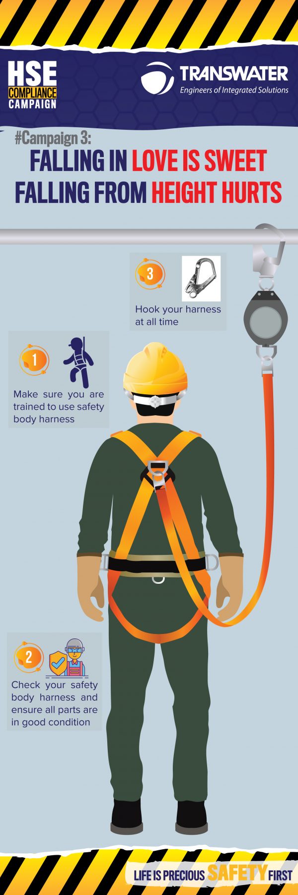 HSE Compliance Campaign - TRANSWATER